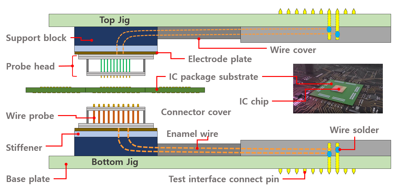 Willtechnology