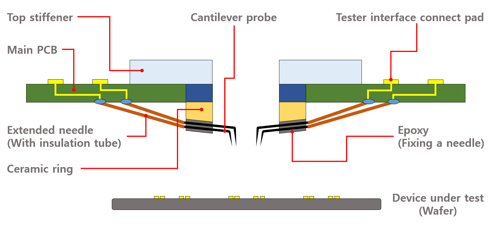 윌테크놀러지(주)